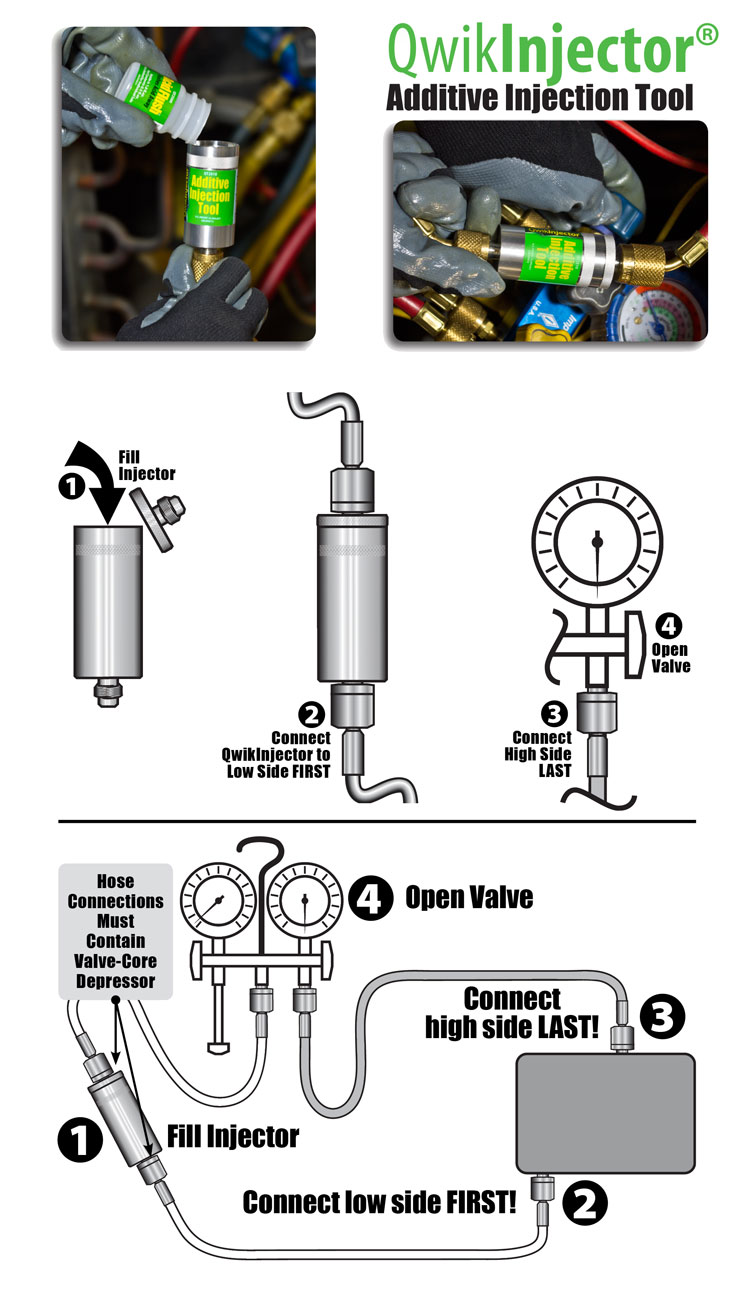 Qwik Injector – SWH Supply Company